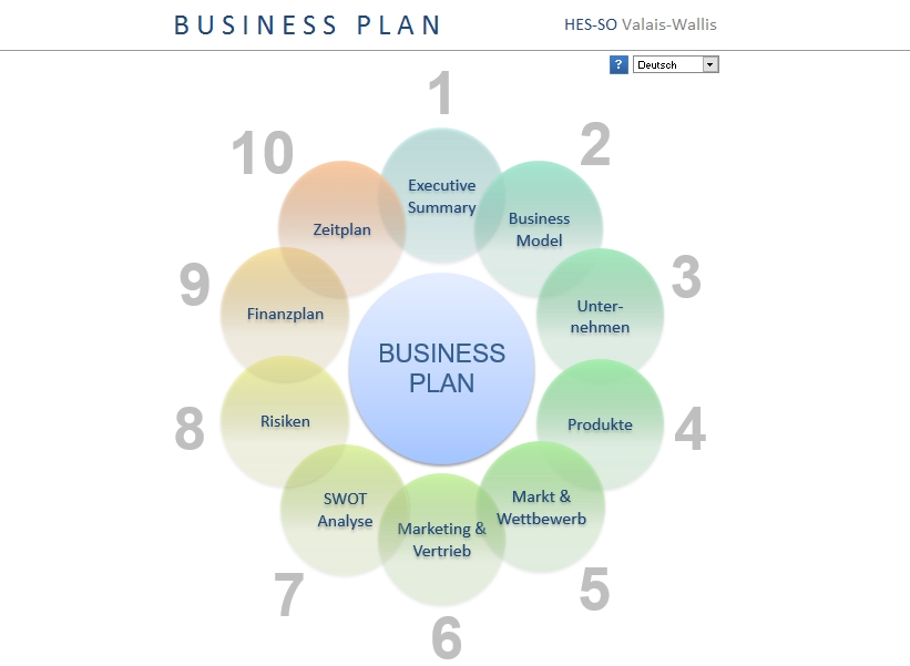Businessplan